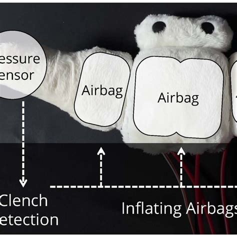 Inflatable Hand Held Soft Robot A The Robot Can Be Attached To The Download Scientific
