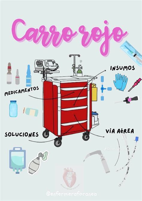 Urgencias Medicas Dibujos
