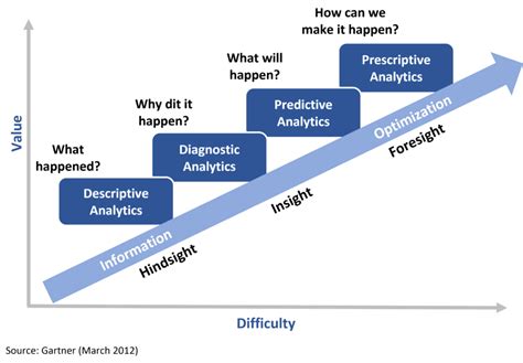 Data Analytics In Finance Datacfo