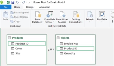 What Is Excel Power Pivot Top Use Cases Examples Explained Master Data Skills AI
