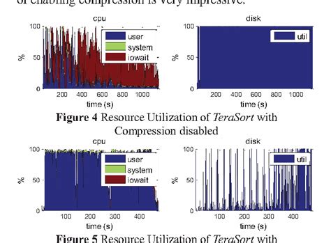 figure 4 from performance modeling and optimization of mapreduce
