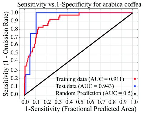 AUC Accuracy Model AUC Accuracy Model Download Scientific Diagram