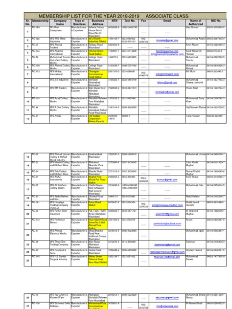 Membership List Associate Class 2018 19 Pdf
