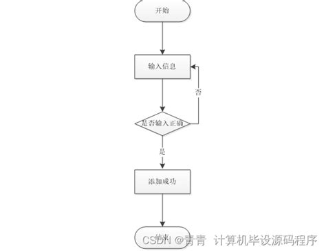 【附源码】java计算机毕业设计动漫电影网站（程序lw部署）毕设电影网站 Csdn博客