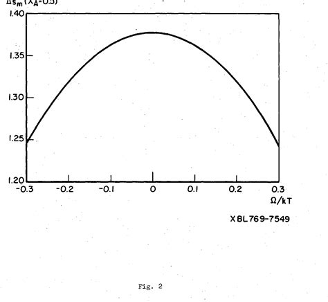 Figure 2 From The Surface Composition Of Binary Metal Alloys The Regular Solution Theory