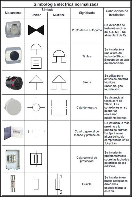 Símbolos De Los Planos De Electricidad De Una Casa Simbolos De