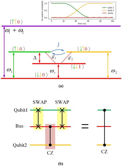 Coupling By Resonator A Schematic Diagram Of Virtual Coupling Download Scientific Diagram