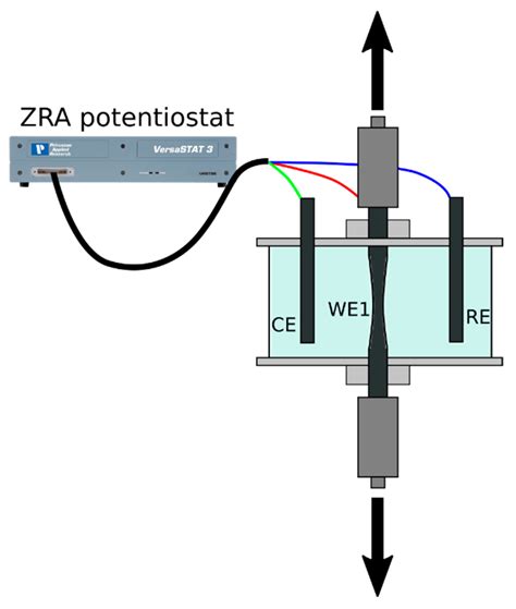 Electrochemical Noise Processing At Isla Lascelles Blog