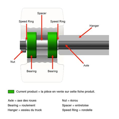 Spitfire Burners Roulements De Skateboard Abec 7 Skate Bearings