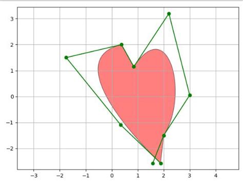 Matplotlib中cmappython画各种 3d 图形matplotlib库 Csdn博客