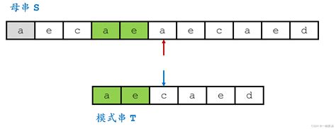 【算法09】经典匹配算法 kmp、sunday与shiftand csdn博客