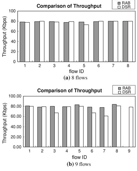 Accuracy Of Admission Control Download Scientific Diagram