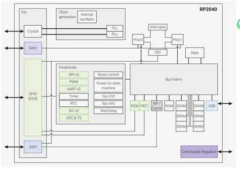 The Top 5 Rp2040 Boards In 2023