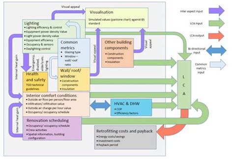 Performance Interdependency Diagram Download Scientific Diagram