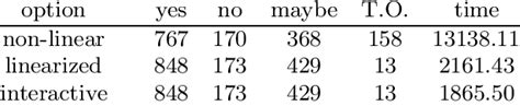 effects of the optimizations download table