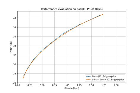 image compression — compressai