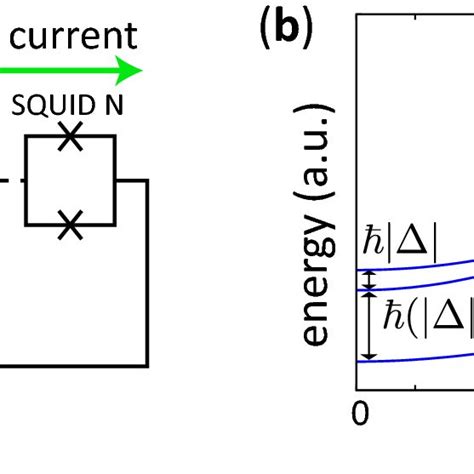A Schematic Of A Superconducting Quantum Parametron Download Scientific Diagram