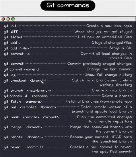 Sahin B On Linkedin Git Commands