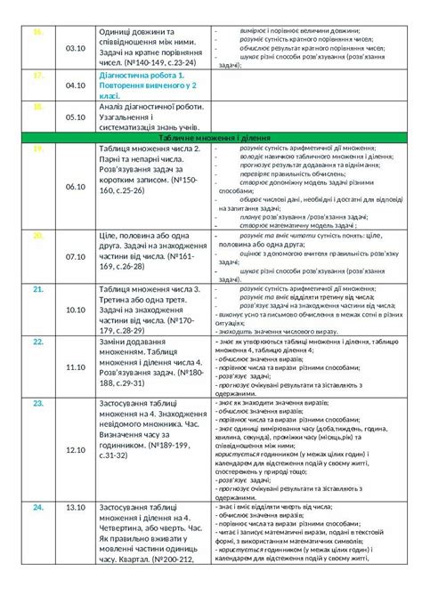 Календарне планування з математика 2022 2023 за підручником Листопад Н П з очікуаними