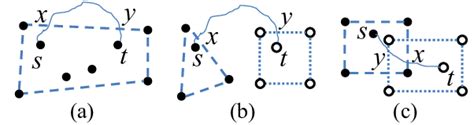 An Illustration Of The Convex Hull Based Algorithms Download