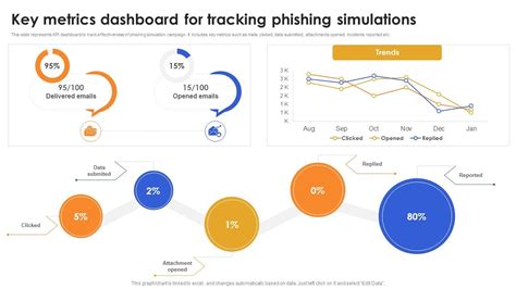 Key Metrics Dashboard For Tracking Phishing Simulations Phishing Attacks Unveiling Cybersecurity ...