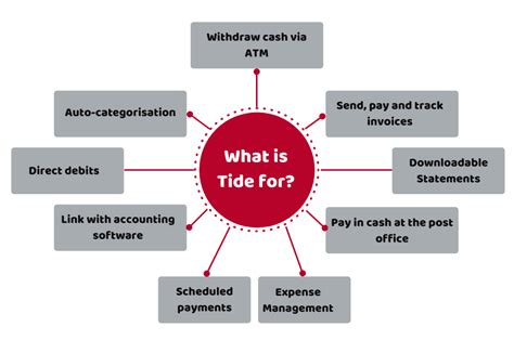 Tide Business Bank Account Full Guide 2025 Accotax