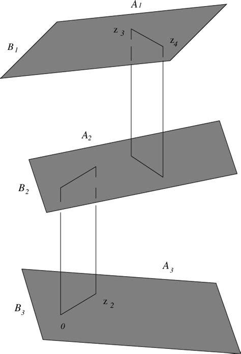 Figure 1 From Tau Functions On Spaces Of Abelian Differentials And Higher Genus Generalizations