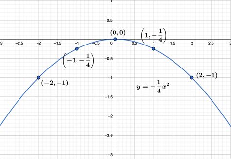 Graph The Pair Of Functions On The Same Coordinate System Quizlet