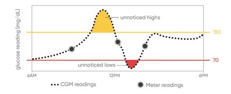 CGM Resources For Patients SIGMA Web Platform