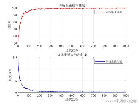 jcr一区 matlab实现1d 2d gasf cnn bilstm matt的多通道输入数据分类预测 机器学习之心的技术博客 51cto博客