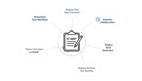 Pulsafutura On Linkedin Project Brief Generator Expert Uiux Design