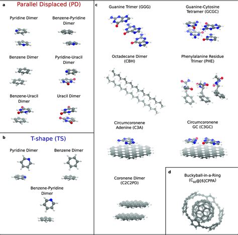 Molecular Complexes Computed In This Work A Parallel Displaced Pd Download Scientific