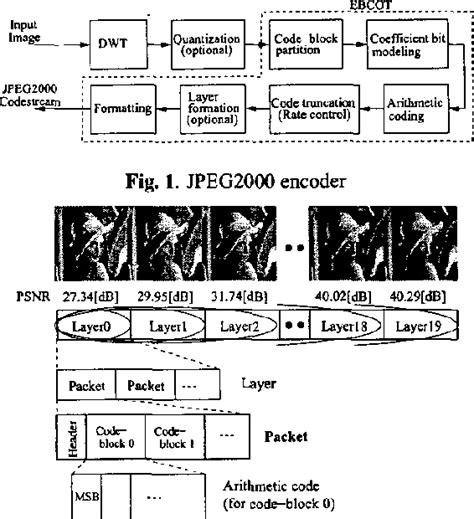 Figure 2 From Packet Analyzer For Jpeg2000 Codestreams And Its Vhdl Model Semantic Scholar