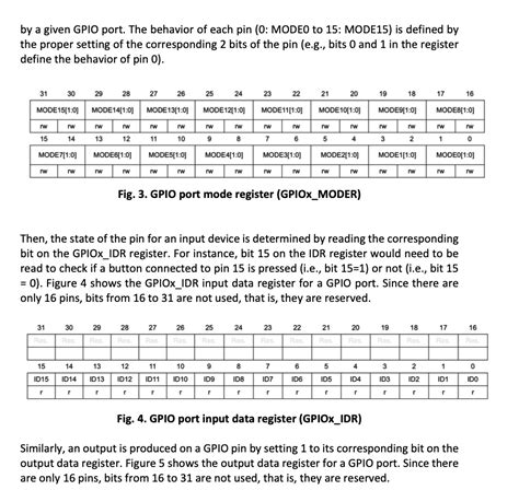 Solved Figure Shows The Memory Map For STM L X L X Chegg Com