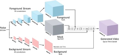 figure 20 from self supervised visual feature learning with deep neural