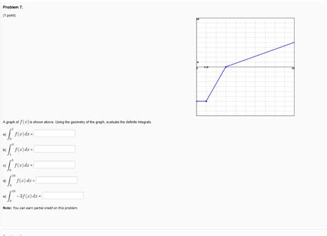 solved a graph of f x is shown above using the geometry