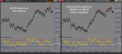 MTF Divergence Architects AI