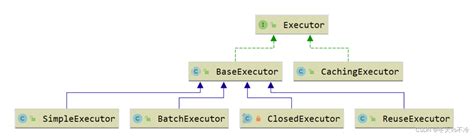 Mybatis源码解析五：sqlsession会话的创建创建sqlsession的四种方式 Csdn博客