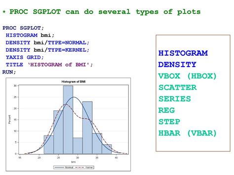 Lesson 3 Overview Descriptive Procedures Controlling Sas Output Ppt