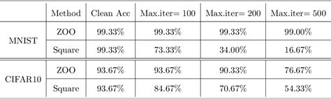 A Review Of Adversarial Attack And Defense For Classification Methods