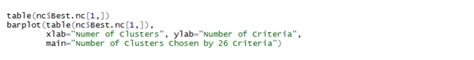 Step By Step Guide For Implementation Of Hierarchical Clustering In R