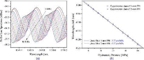 Color Online A Reflection Spectrum Of The 21 Mm Long Fpi Under Download Scientific Diagram