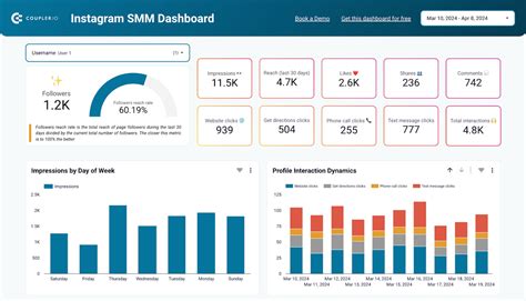 Web Analytics Dashboard With Built In Ga4 Connector