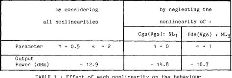 table 1 from braodband high order frequency multipliers by using dual
