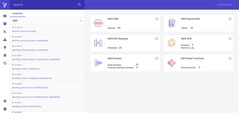 dashbird app improve your infrastructure docs dashbird