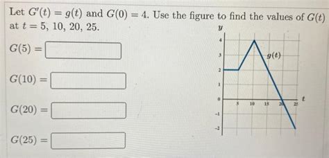 Solved Let G T G T And G Use The Figure To Find The Chegg Com