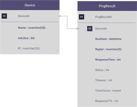 Ping Results To Database Devin W C Ryan