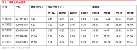 想关注一下可比公司估值表确切的情况行行查行业研究数据库 想关注一下可比公司估值表确切的情况行行查行业研究数据库