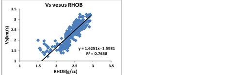 Prediction Of Shear Wave Velocity Using Artificial Neural Network Technique Multiple Regression