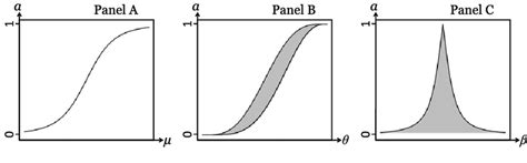 some random sets with a uniformly distributed auxiliary seed variable